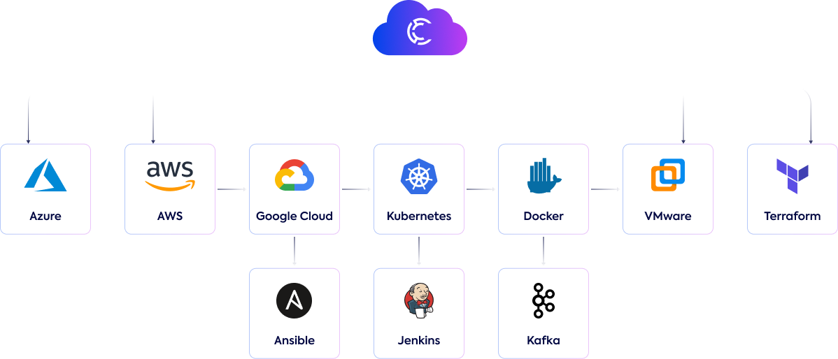 Cloud Solutions – Colonex LLC